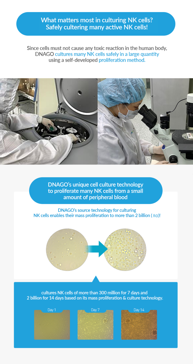 Cell culture technology - DNAGO